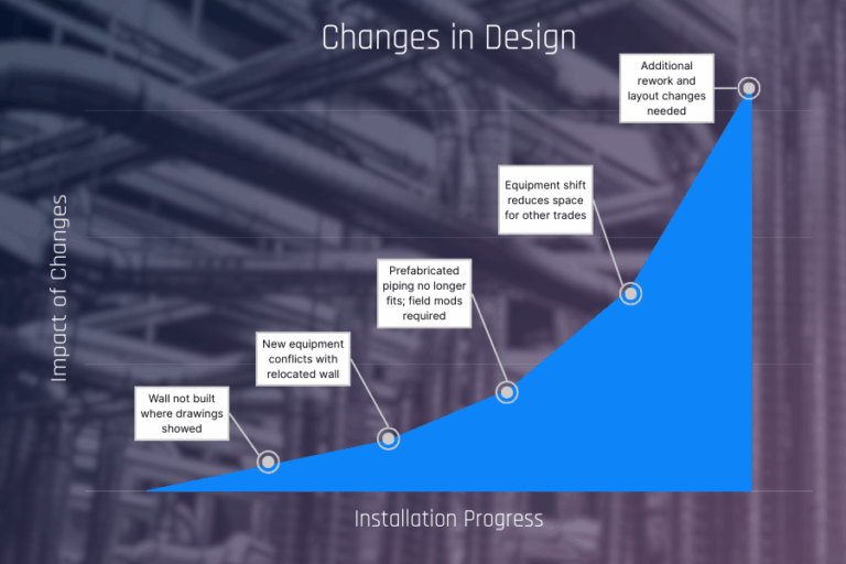 What "As-Built" Really Means | C-P Systems